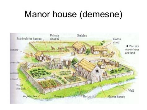 Medieval Manor House Floor Plan