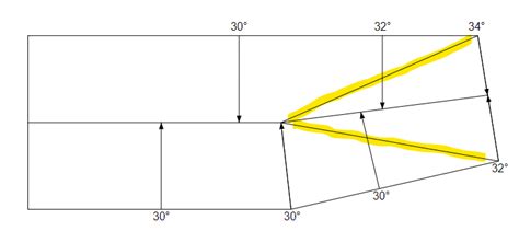 Roof Tool Unexpected Output — Osarch