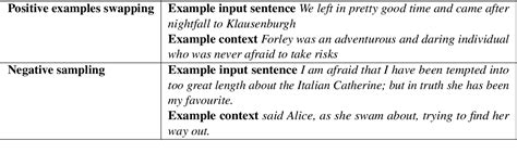 table 1 from learning to rank context for named entity recognition