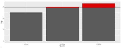 r highlight bar chart color above geom hline stack overflow