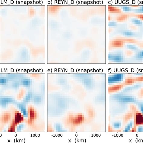 snapshots of zonal sub‐grid scale gravity wave drag due to vertical