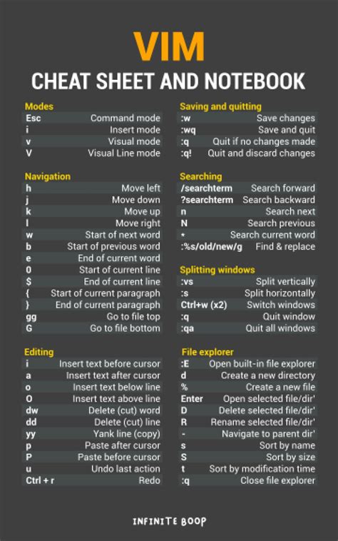 Buy Vim Cheat Sheet And An At A Glance Vim Cheat Sheet And X College Ruled Pages