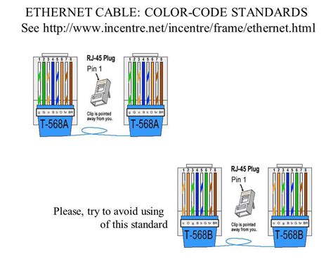 Decoding Ethernet Wiring Unveiling The Secrets Of Cat 5 Color Codes Decoding Ethernet Wiring Unveiling The Secrets Of Cat 5 Color Codes