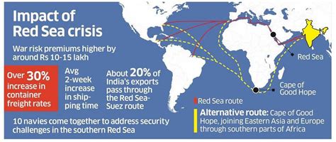 Red Sea Crisis Impact On Global And Indian Trade Civilsdaily