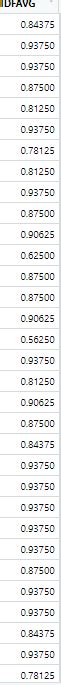 R Creating Upper Value And Lower Value Based On A Number In A Column