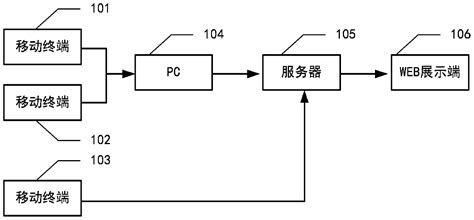 Program Testing Method And Device Eureka Patsnap