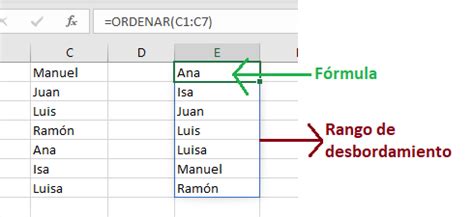 Fórmulas de matriz dinámicas Tutorial Excel