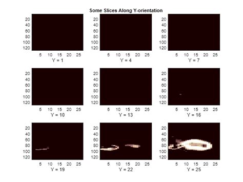 Wavelet Analysis For 3 D Data Matlab And Simulink Example
