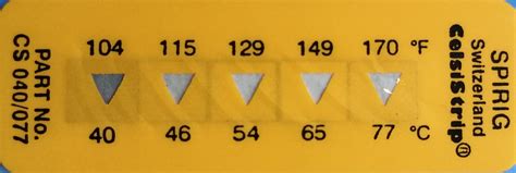 Temperature Indicators Abrasec AB