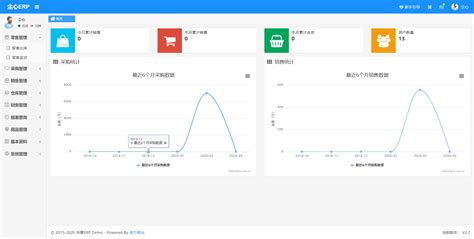Springboot仓库erp管理系统功能超强大springboot开源 Erp Csdn博客