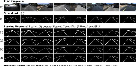 Figure 4 From A Hybrid Spatial Temporal Sequence To One Neural Network