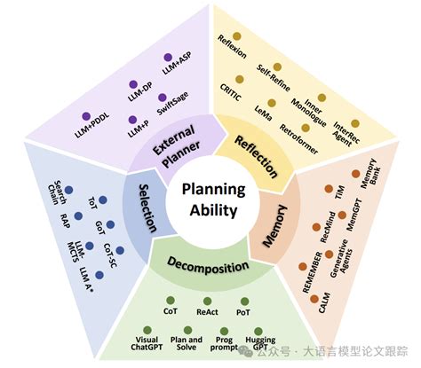 Agent四大范式 综述：全面理解agent工作原理 Aix Aigc专属社区 51ctocom
