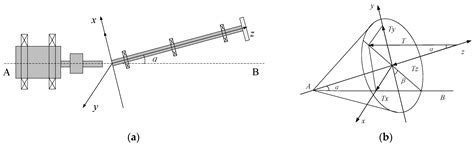 Investigation On Dynamic Behaviors Of Ship Propulsion Shafting With