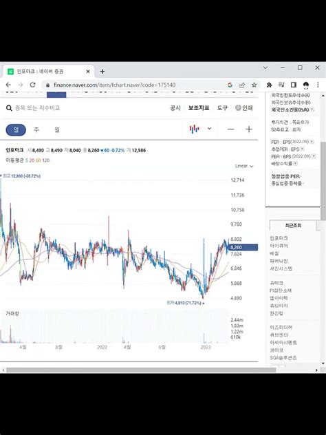 로봇 관련주 인포마크 1분 분석 Youtube