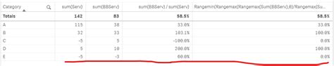 setting a range min and max qlik community 2129413