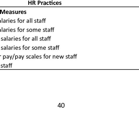 1 The Performance Management Loop Download Scientific Diagram