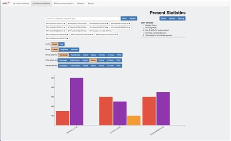 Legend For Present View Issue 84 Cms PdmV PMp GitHub
