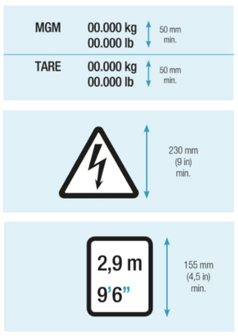 Container Number Overview What Each Number Means