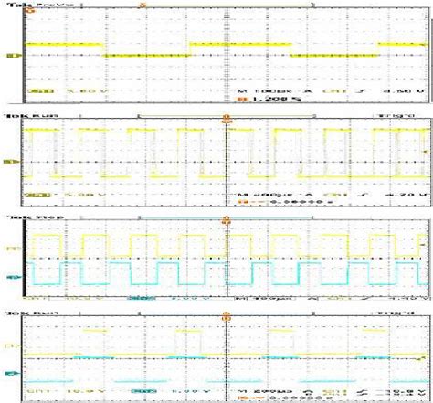 Typical Waveforms Of Inverter Voltages Input And Currents Output