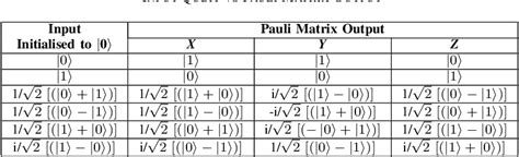 Figure 1 From Pauli Matrix Based Quantum Communication Protocol Semantic Scholar Figure 1 From Pauli Matrix Based Quantum Communication Protocol Semantic Scholar