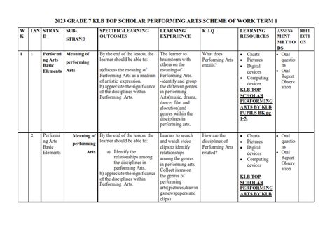 2023 Grade 7 Klb Top Scholar Performing Arts Scheme Of Work Term 1