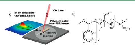Figure 1 From Ultrafast Self Assembly Of Sub 10 Nm Block Copolymer Nanostructures By Solvent