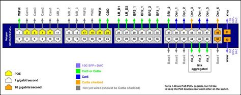 Connecting The Dots Understanding Patch Panel Connections