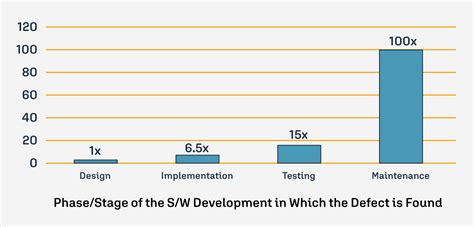 The Value Of User Experience UX Design For Government Applications Rocket Communications
