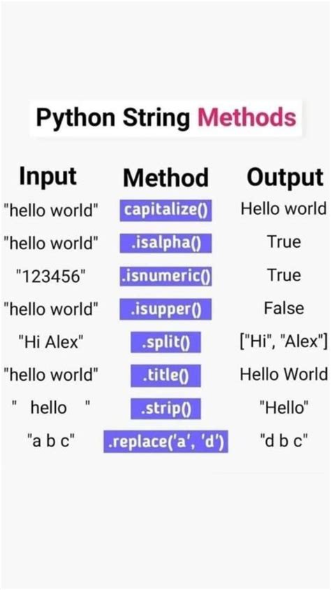 Bitwise Operators In Python Shorts Coding Interview Artofit