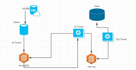Mysql的主从复制 Th小破站 Mysql的主从复制 Th小破站
