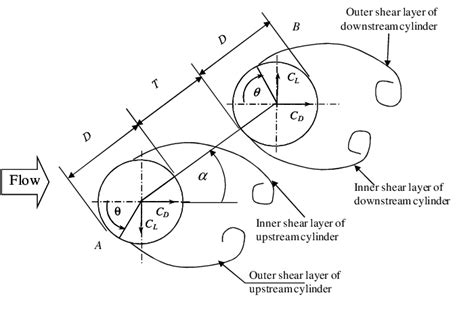 Notation Of Staggered Configuration Download Scientific Diagram