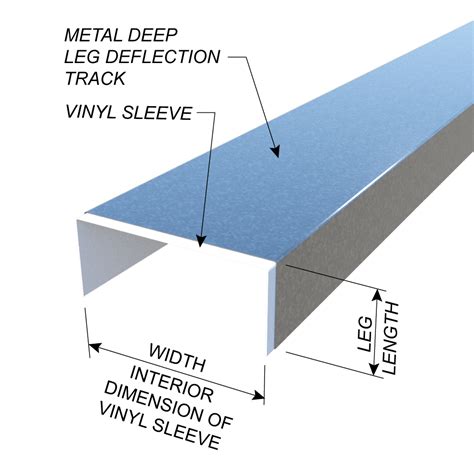Deflection Track W Protrak Liner Clarkdietrich Building Systems