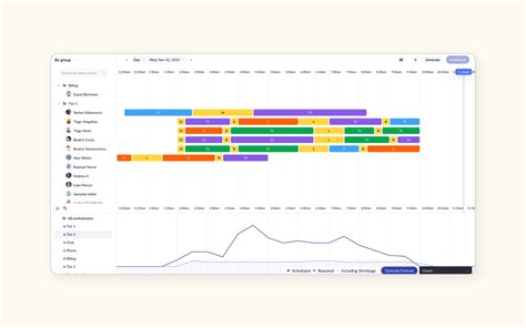 9 Best Employee Scheduling Software Of 2024