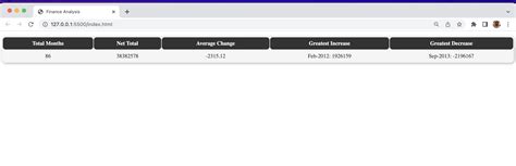github fadumasaidcodes console finances