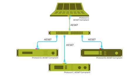 What Is AES67 RAVENNA Network