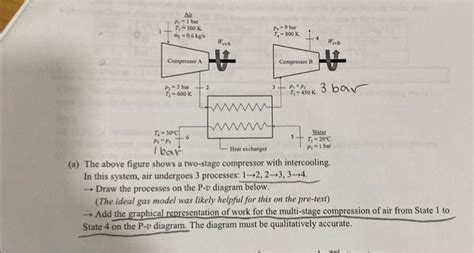 A The Above Figure Shows A Two Stage Compressor