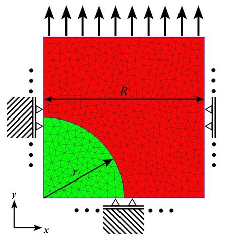 A Modified Gibson Ashby Cell With Two Materials That Constitute The Download Scientific