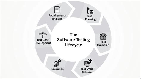 Checklist For Functional And Non Functional Testing Qodex Ai