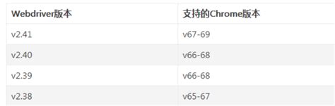 Selenium自动化测试自动化测试工具selenium Csdn博客