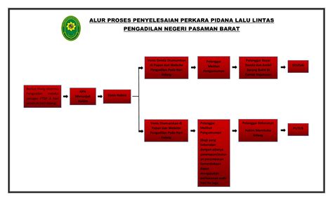 Alur Perkara Pidana Lalu Lintas Pengadilan Negeri Pasaman Barat