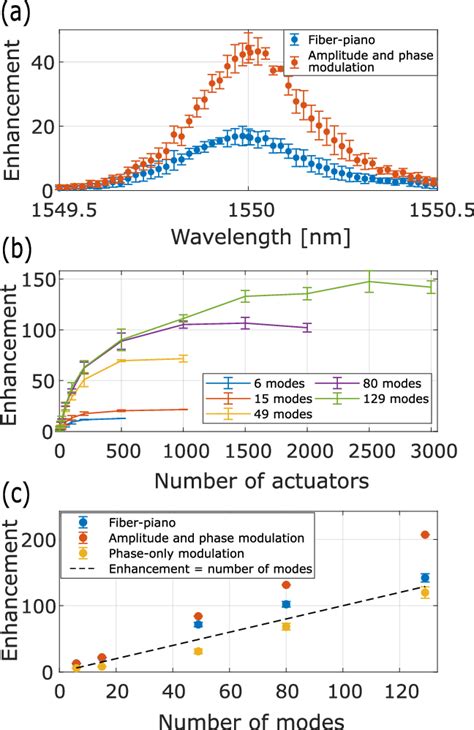 numerical simulation results a simulation of the system with a 2 m