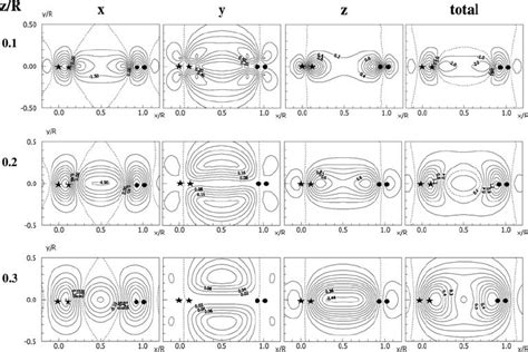 Parameter Sensitivity Map Series Of The Dipole Axial Array No 10 In Download Scientific