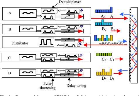 Pdf 15 Gbs Bit Interleaved Optical Backplane Bus Using Volume Photopolymer Holograms