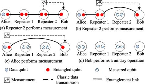 Figure 1 From An Asynchronous Transport Protocol For Quantum Data