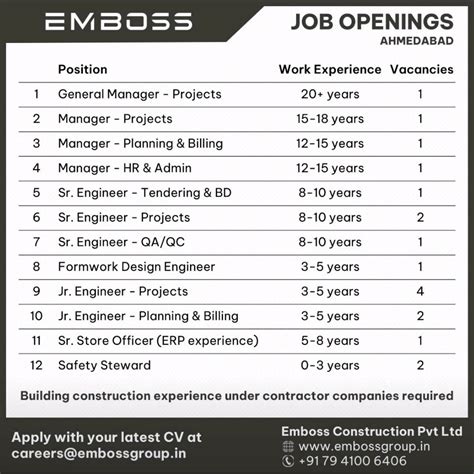Parasini Ganesh Reddy On Linkedin Engineering Engineering