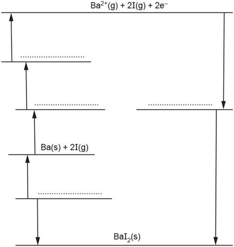 Lattice Enthalpy Ocr Past Paper Questions Mr Cole Chemistry
