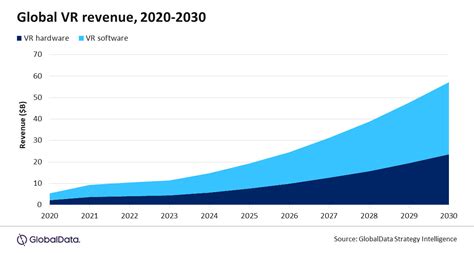 How The Virtual Reality Markets Journey To A 57bn Valuation By 2030