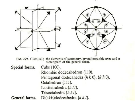 point group diagram