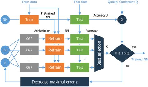 Figure 3 From Design Of Power Efficient Approximate Multipliers For