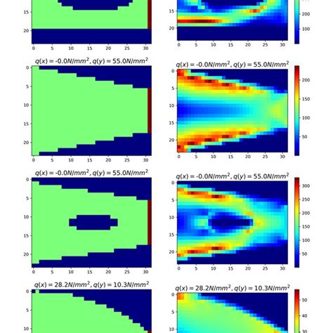 Pdf Stress Field Prediction In Cantilevered Structures Using Convolutional Neural Networks